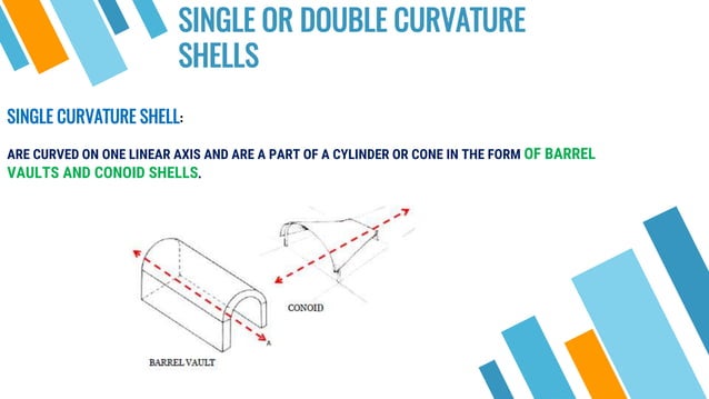 SURFACE ACTIVE STRUCTURES(structure systems) | PPTX | Physics | Science