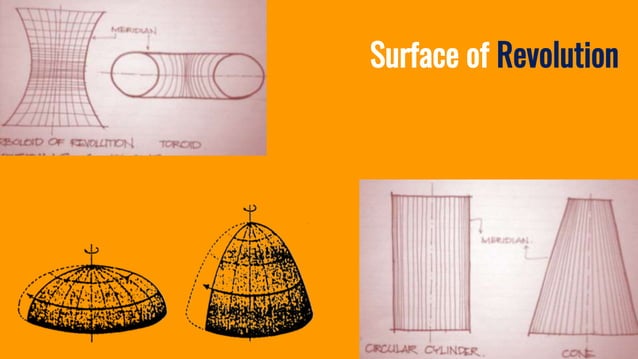 SURFACE ACTIVE STRUCTURES(structure systems) | PPTX | Physics | Science