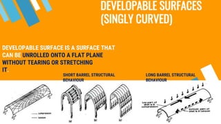 SURFACE ACTIVE STRUCTURES(structure systems) | PPTX