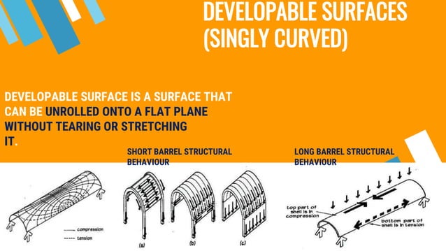 SURFACE ACTIVE STRUCTURES(structure systems) | PPT