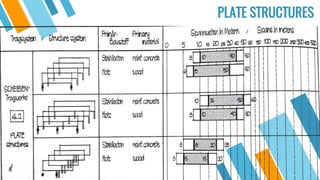 SURFACE ACTIVE STRUCTURES(structure systems) | PPTX
