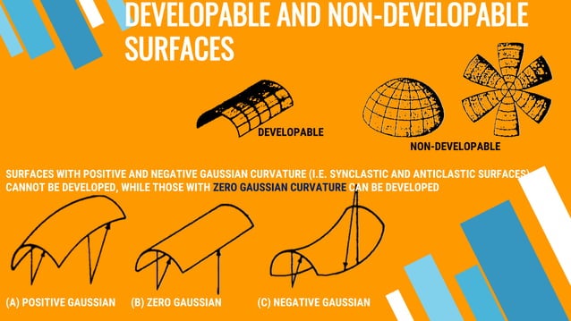 SURFACE ACTIVE STRUCTURES(structure systems) | PPT