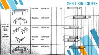 SURFACE ACTIVE STRUCTURES(structure systems) | PPT