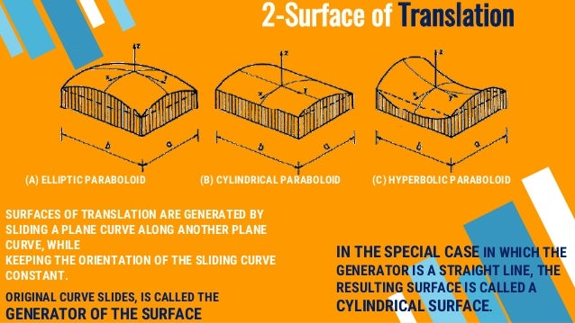 SURFACE ACTIVE STRUCTURES(structure systems)
