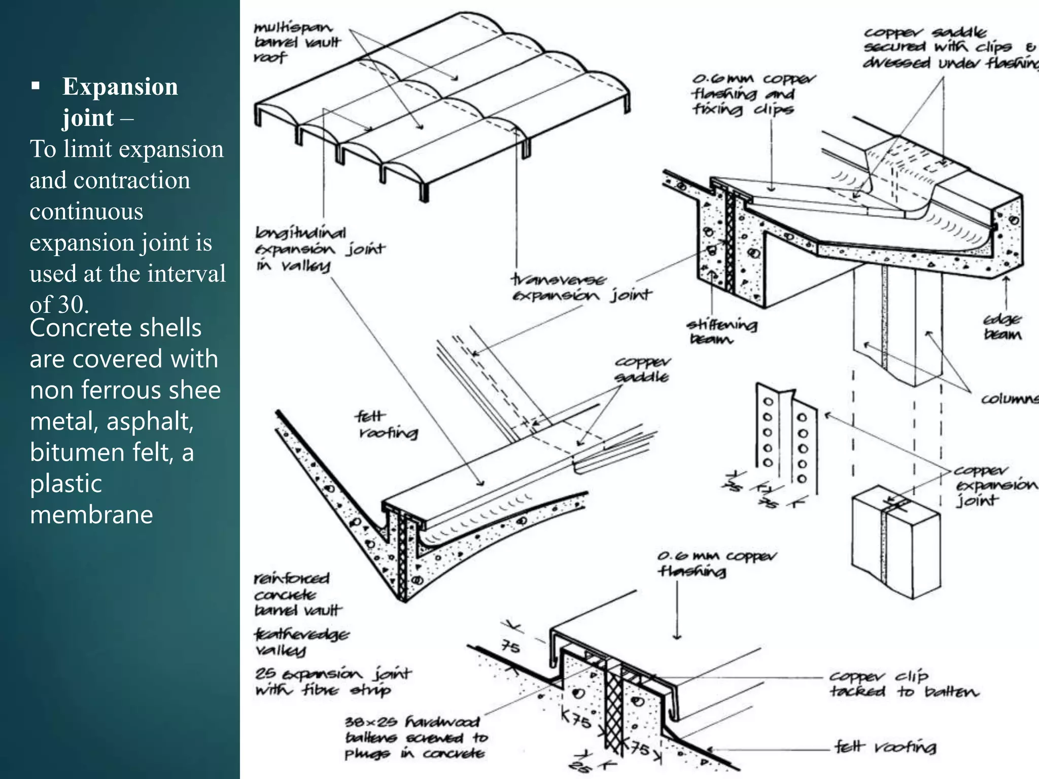 Surface active systems | PPTX