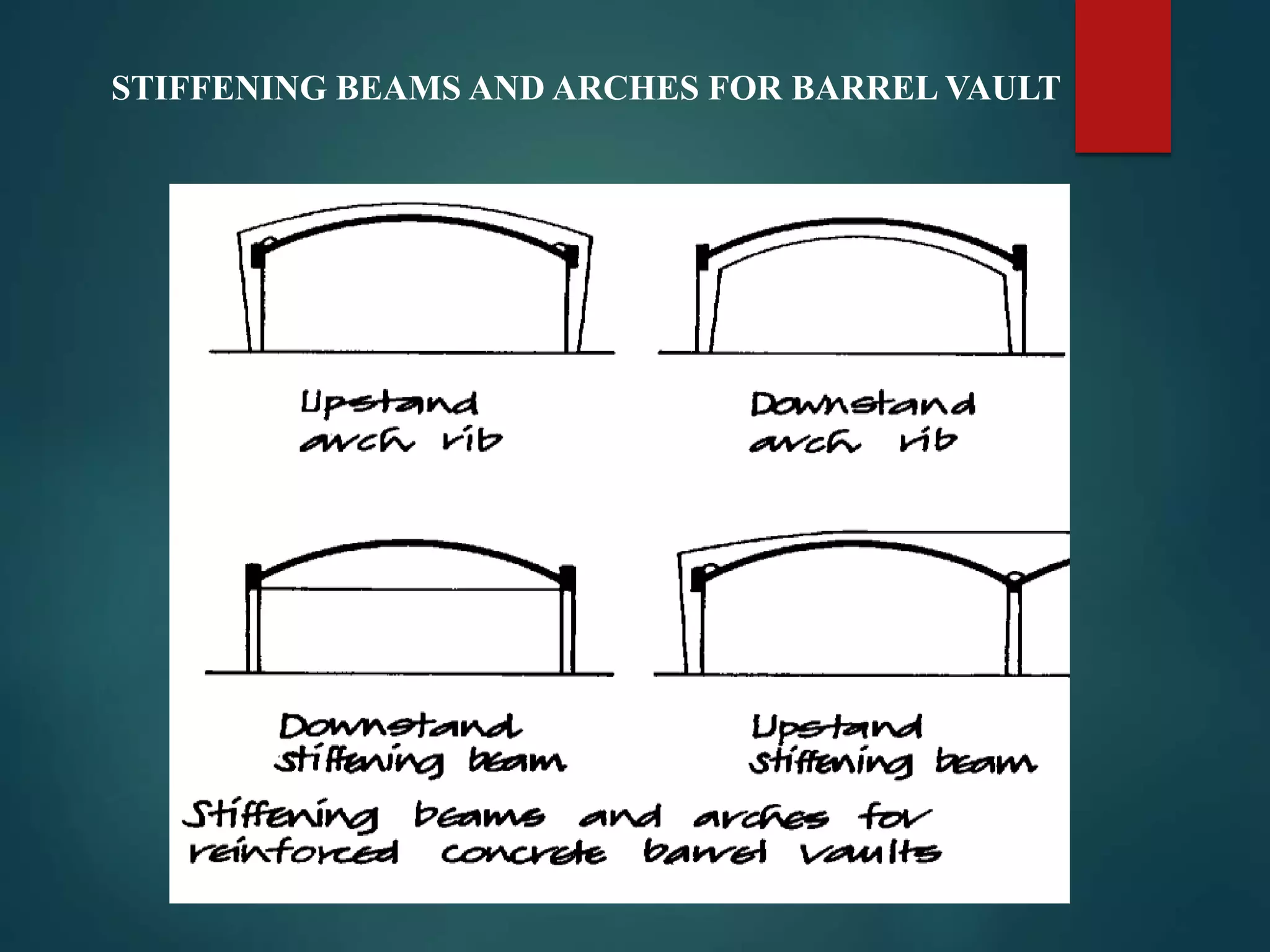 Surface active systems | PPTX