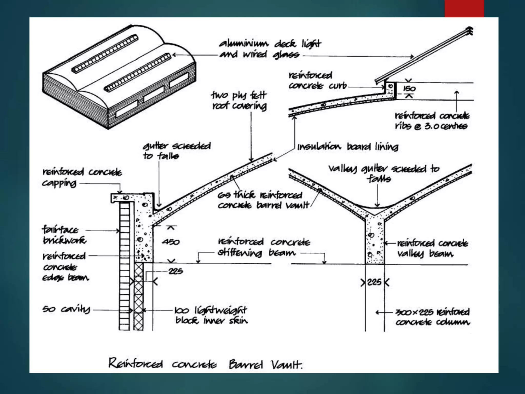 Surface active systems | PPTX