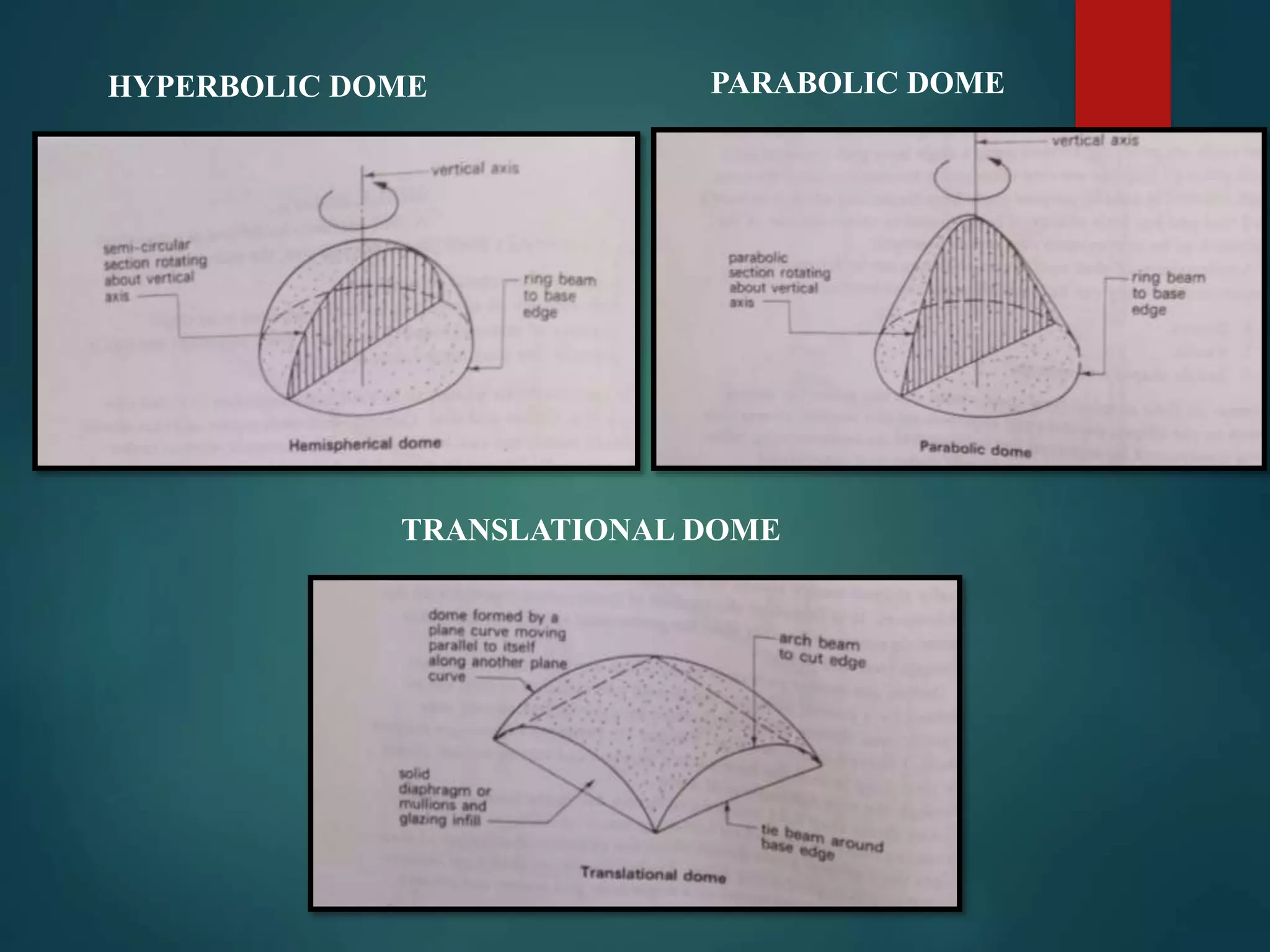 Surface active systems | PPTX