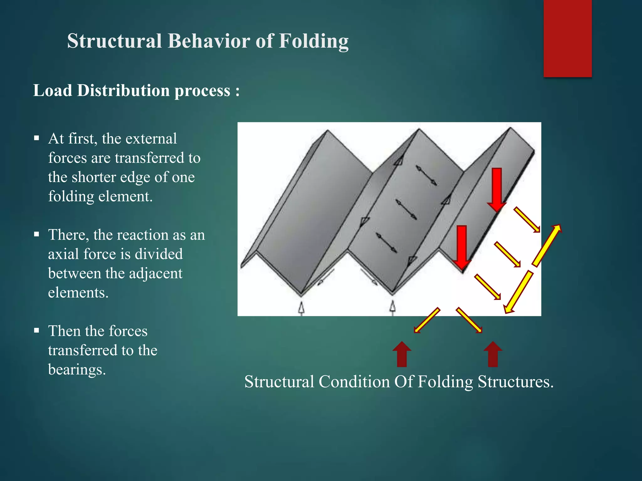 Surface active systems | PPTX