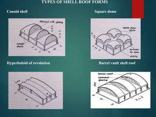 Surface active systems | PPTX