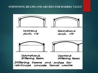 Surface active systems | PPTX