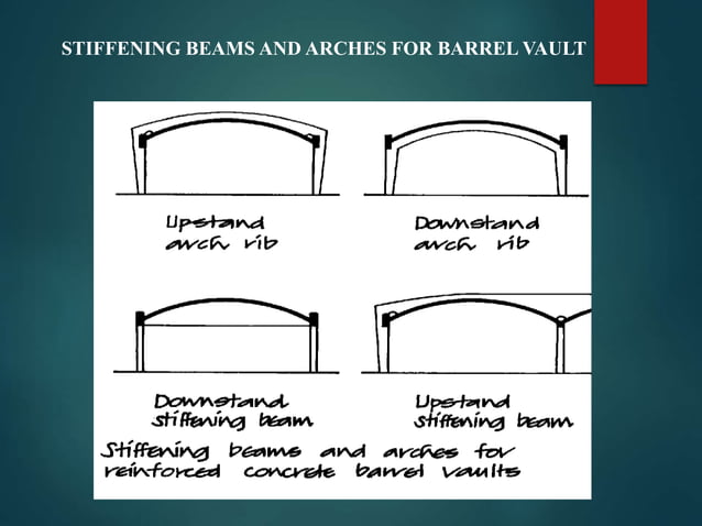 Surface active systems | PPTX | Physics | Science