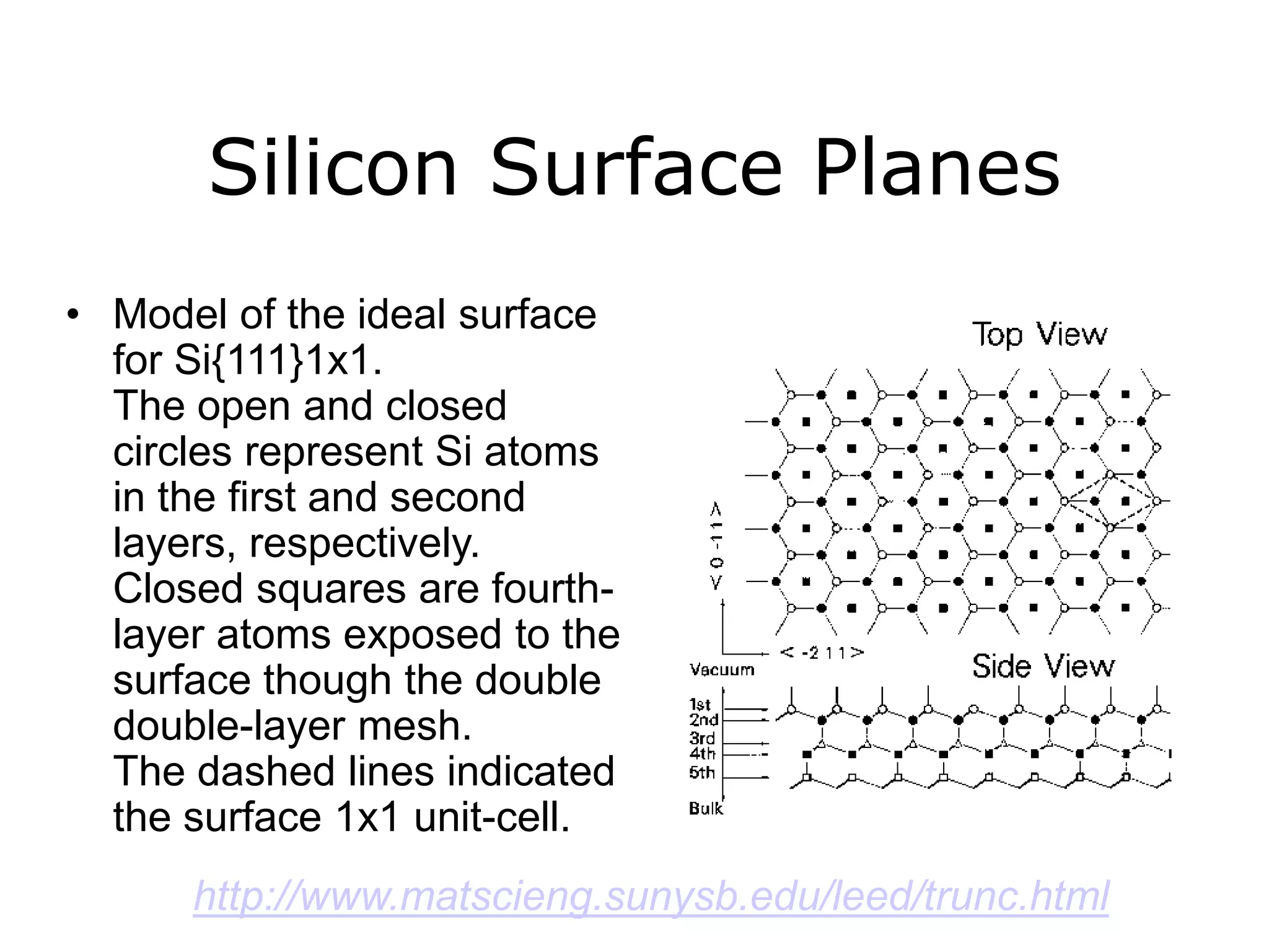 Surface and interface PPT | PPT