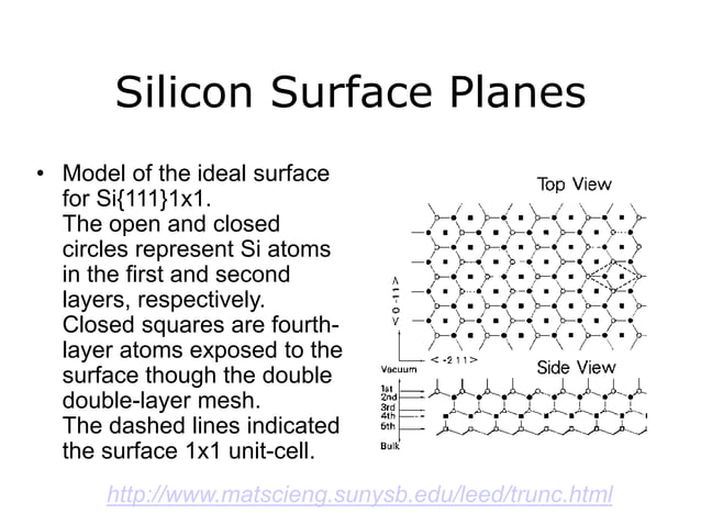 Surface and interface PPT | PPT | Chemistry | Science