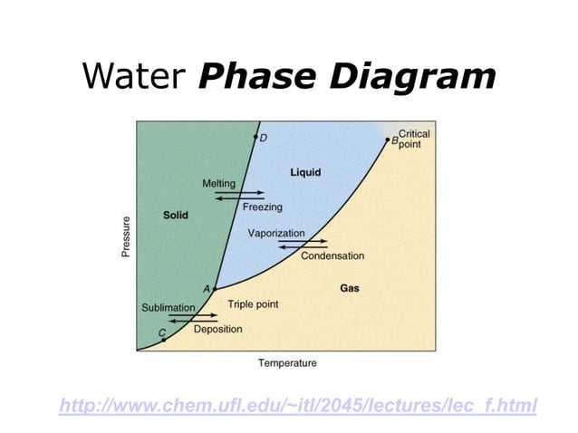 Surface and interface PPT | PPT | Chemistry | Science