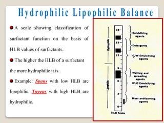 surfaceandinterfacialphenomena-200417163249.pdf