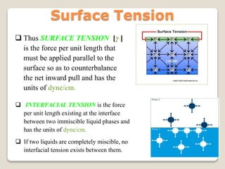 surfaceandinterfacialphenomena-200417163249.pdf