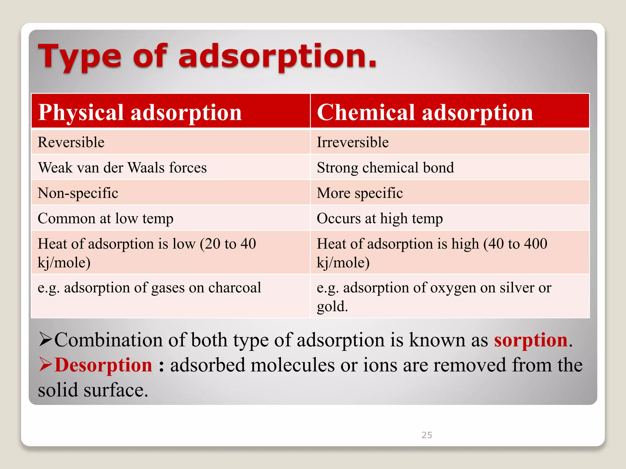 Surface and interfacial phenomena | PPTX