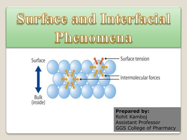 Surface and interfacial phenomena | PPTX | Chemistry | Science
