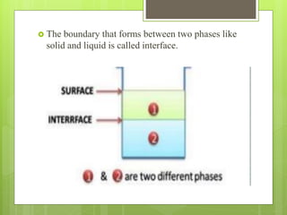 surface_and_interfacial_phenomena.pdf