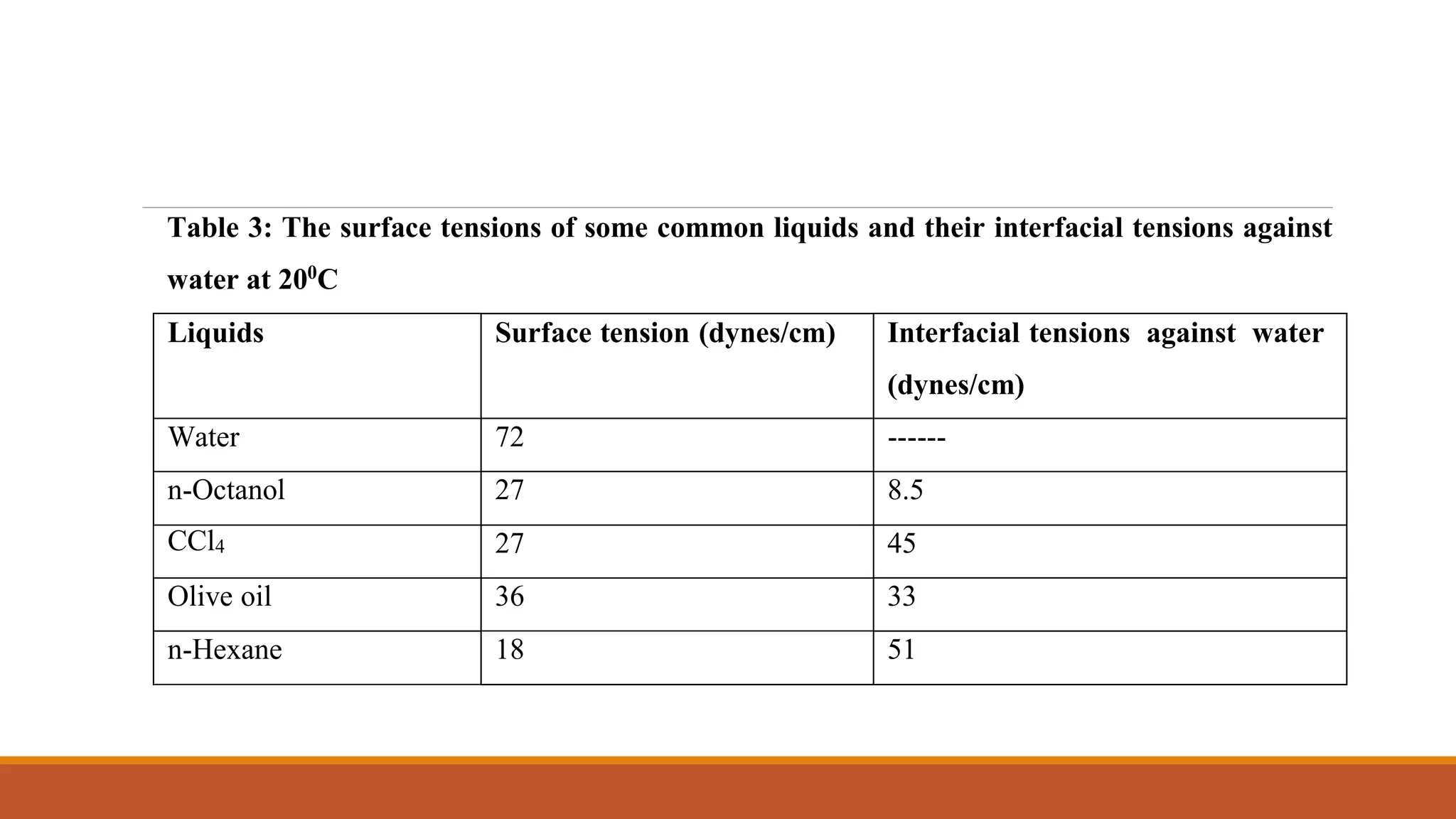 surfaceandinterfacialphenomenon-191227020042.pptx