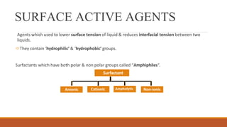 surfaceandinterfacialphenomenon-191227020042.pptx