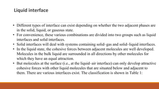 surfaceandinterfacialphenomenon-191227020042.pptx