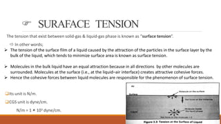 surfaceandinterfacialphenomenon-191227020042.pptx