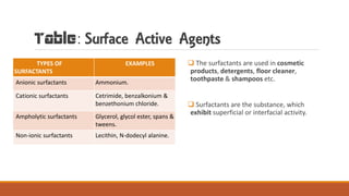 Surface and interfacial phenomenon | PDF