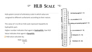 Surface and interfacial phenomenon | PDF