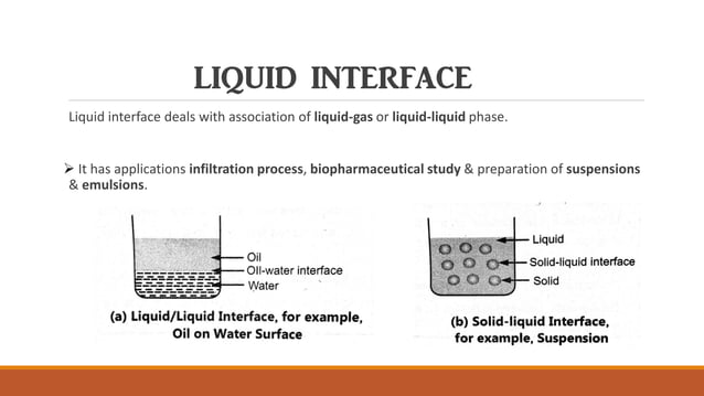 Surface and interfacial phenomenon | PDF