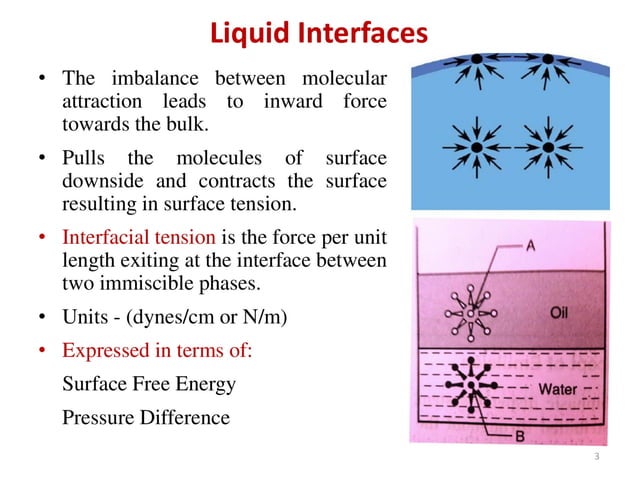 Surface and Interfacial phenomenon (Physical Pharmaceutics - I) | PDF