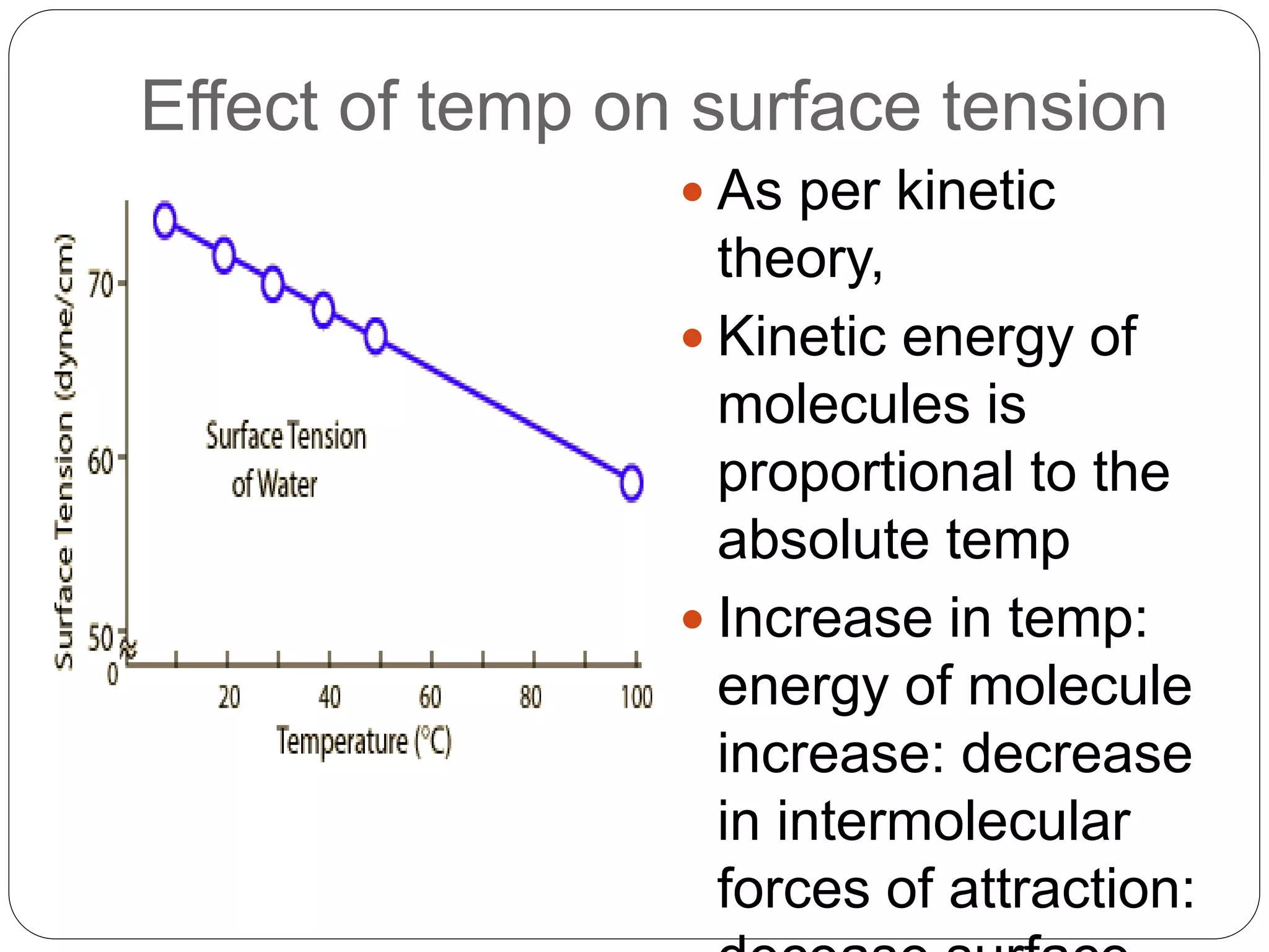 Surface and interfacial phenomenon | PPTX