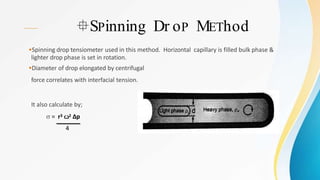 surface and interfacial phnomenppt.pptx