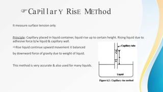 surface and interfacial phnomenppt.pptx