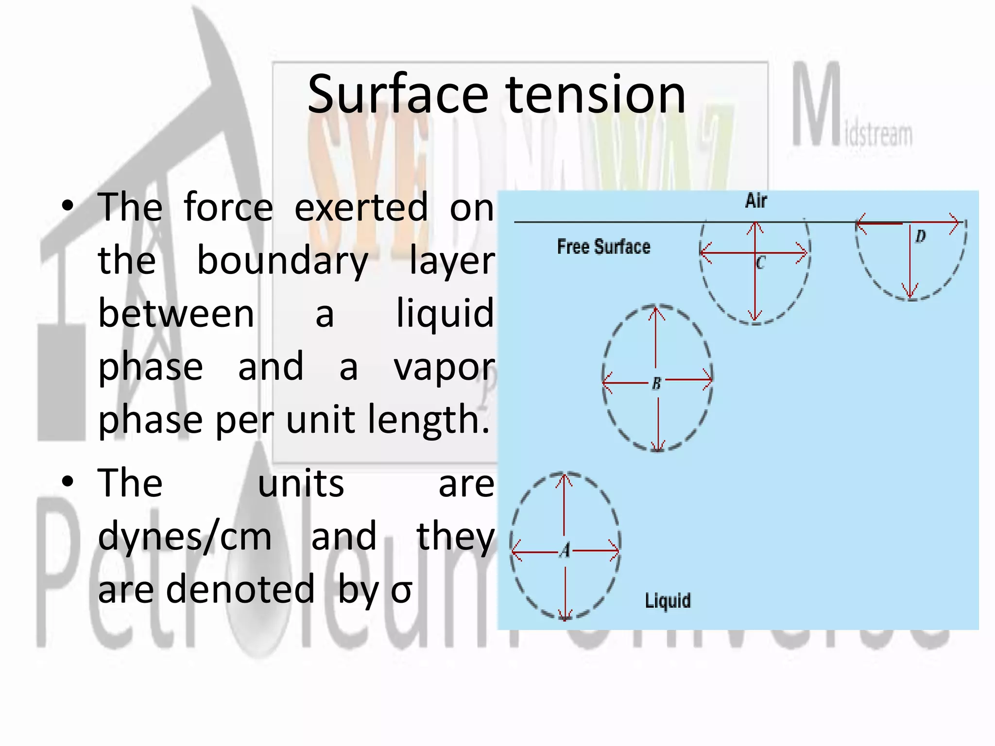 Surface and interfacial tension | PPTX