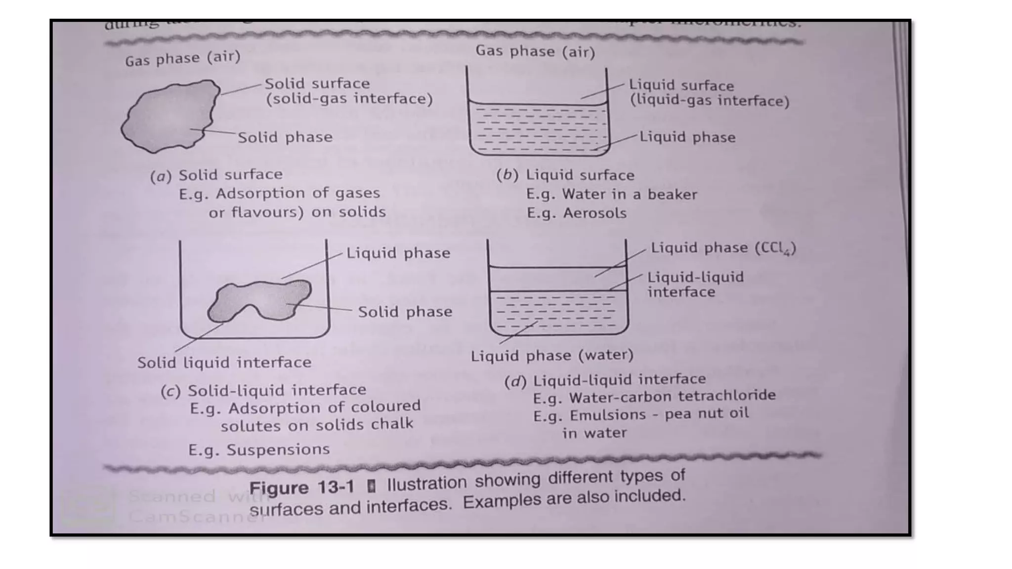 Physical Pharmaceutics-I Unit-III Surface and Interfacial tension (Part ...