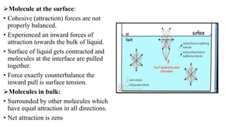 Physical Pharmaceutics-I Unit-III Surface and Interfacial tension (Part ...