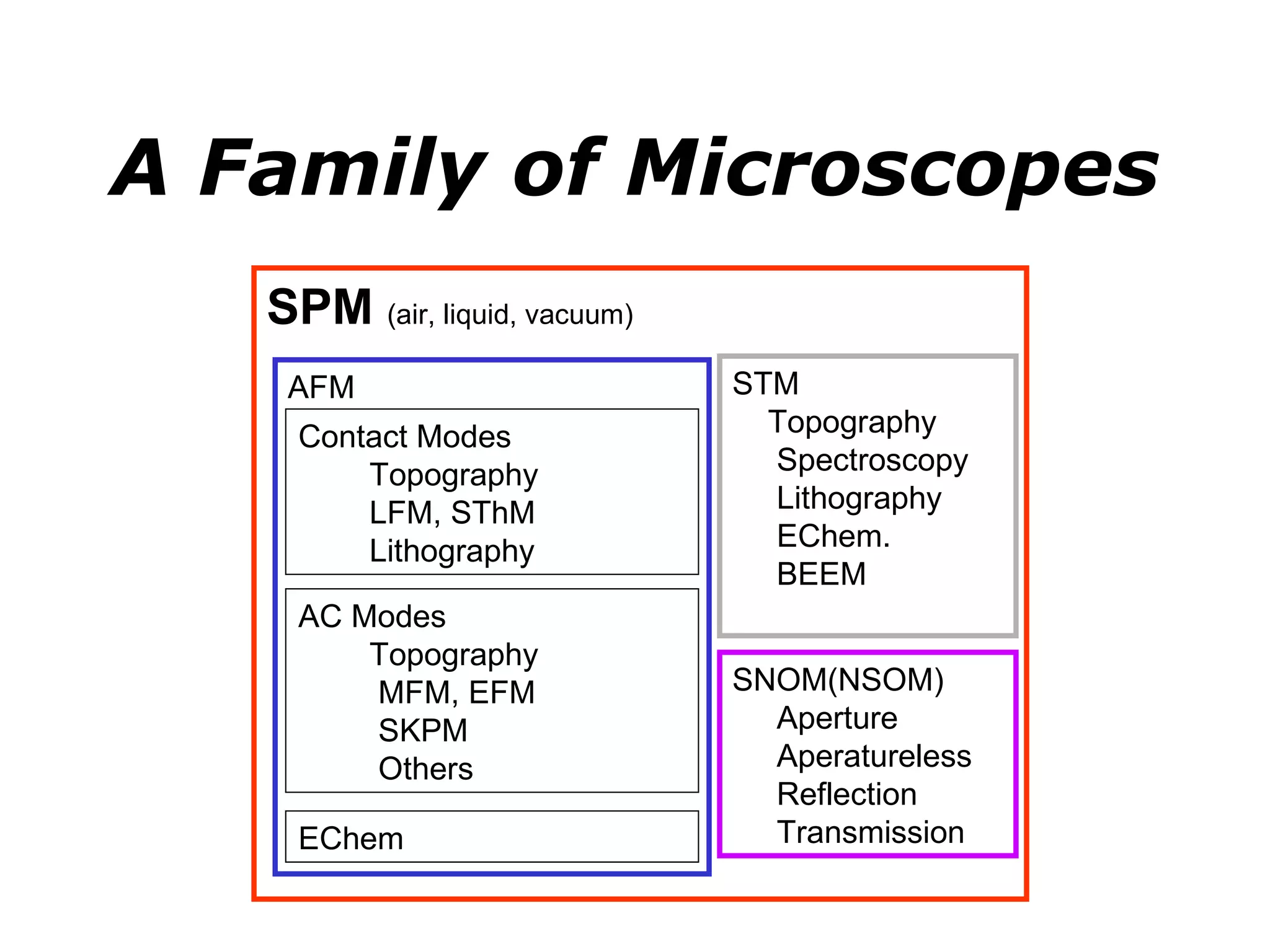 Surface and Materials Analysis Techniques | PPT