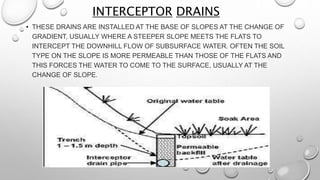 Types Of Subsurface Drainage Systems