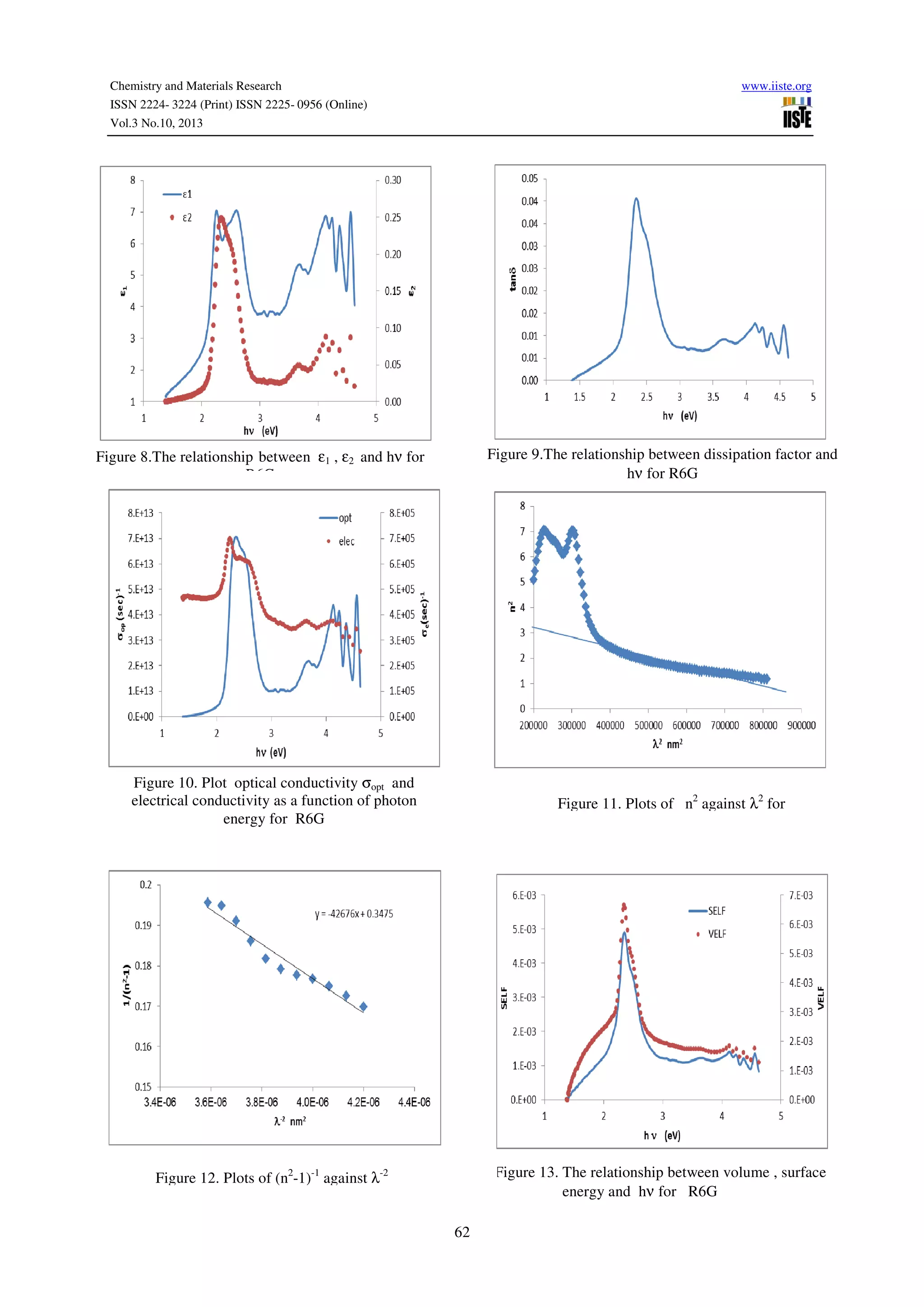 Surface and volume energy loss , optical conductivity of rhodamine 6 g ...
