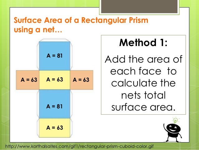 Surface area