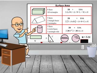 surface area.ppt.pptx