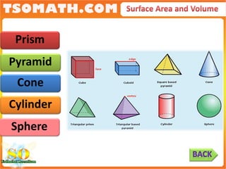 Surface area and volume | PDF