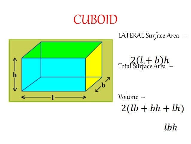 Surface area and volume