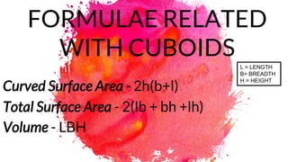 Surface area and volume of cube, cuboid and cylinder | PPTX