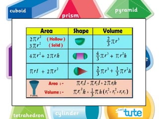 Surface area and volume - Mathematics | PPTX