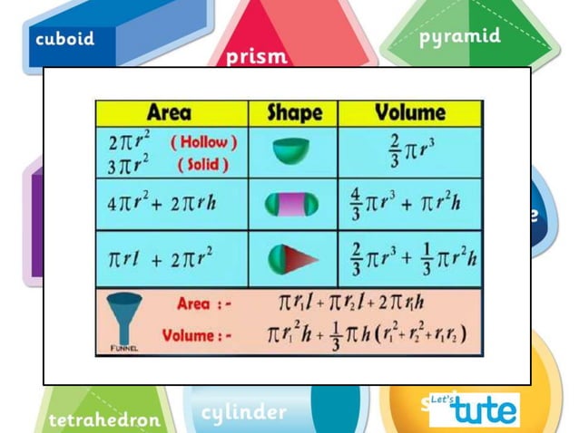 Surface area and volume - Mathematics | PPTX | 3-D Graphics | Computer ...