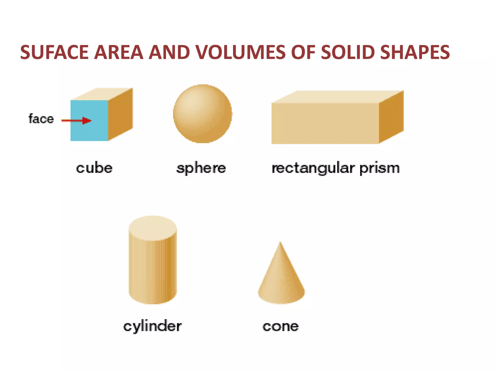 Surface area and volume ssolids | PPSX
