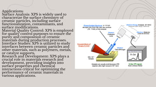 Surface area measurement of ceramic.pptx